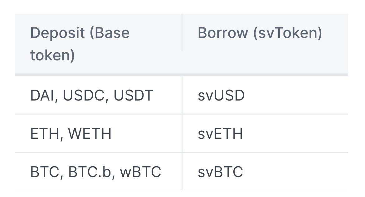 What is Savvy DeFi? A Complete Guide.