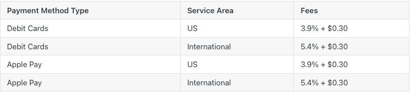 Here are the Best On/Off-Ramps Between Crypto and Fiat.
