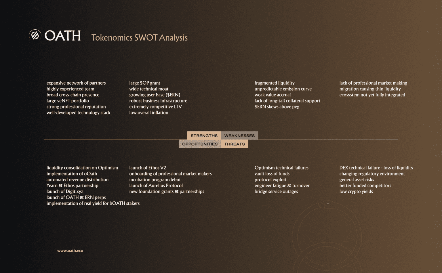 OATH Foundation: Building a Robust, Liquidity-Rich DeFi Ecosystem