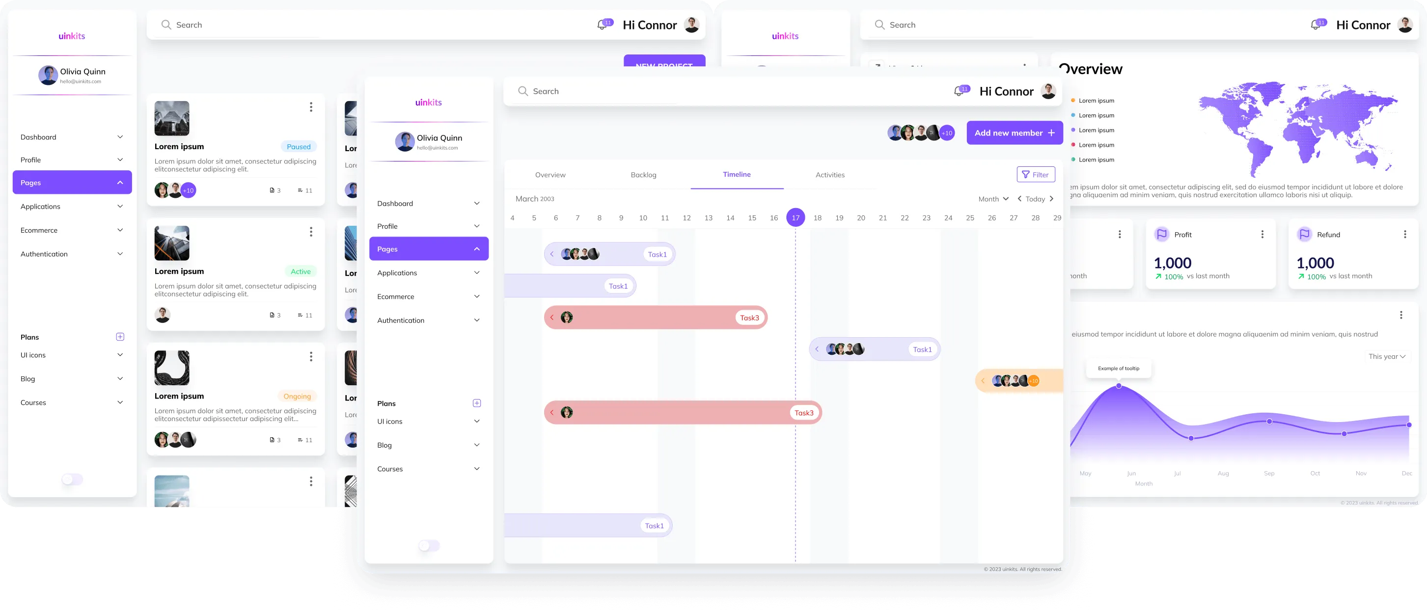 Complete Figma Design System and UI Kit - uinkits