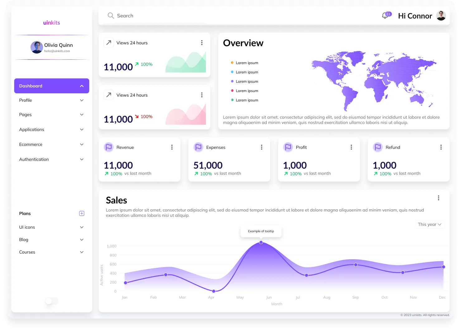 Complete Figma Design System and UI Kit - uinkits
