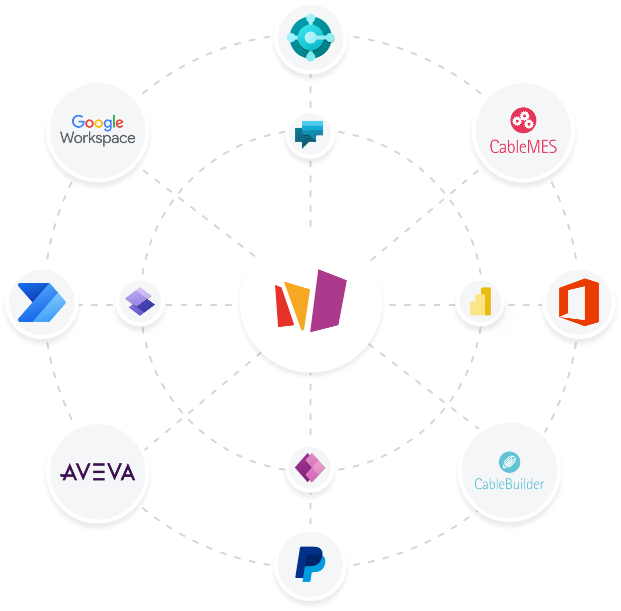 InnoVites - Proven ERP solution for the wire & cable industry