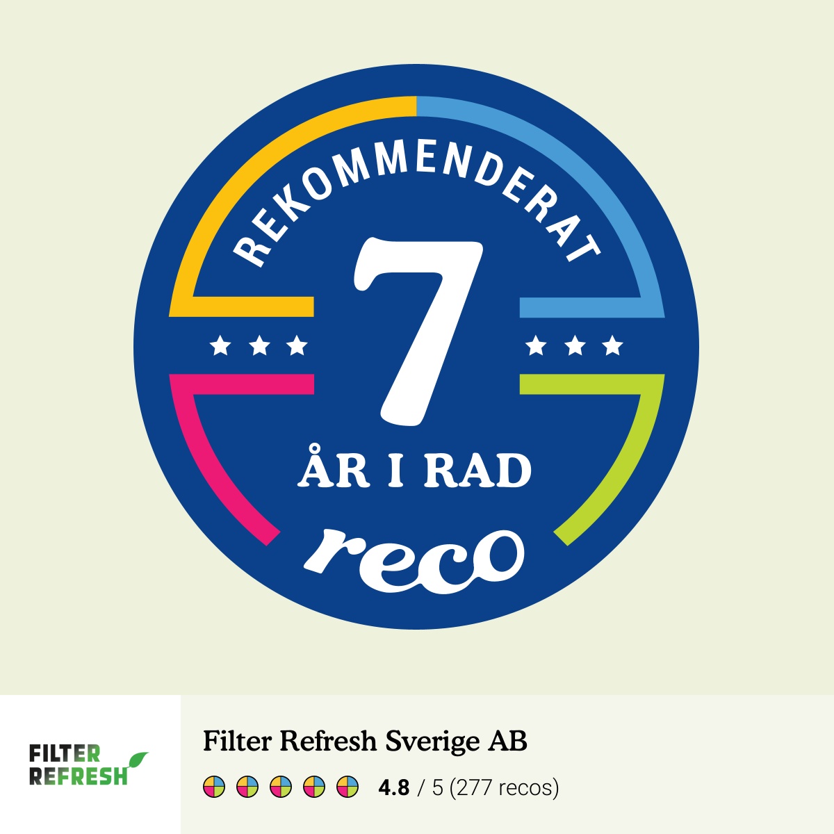 Effektiv Partikelfilter Rengöring | Filter Refresh