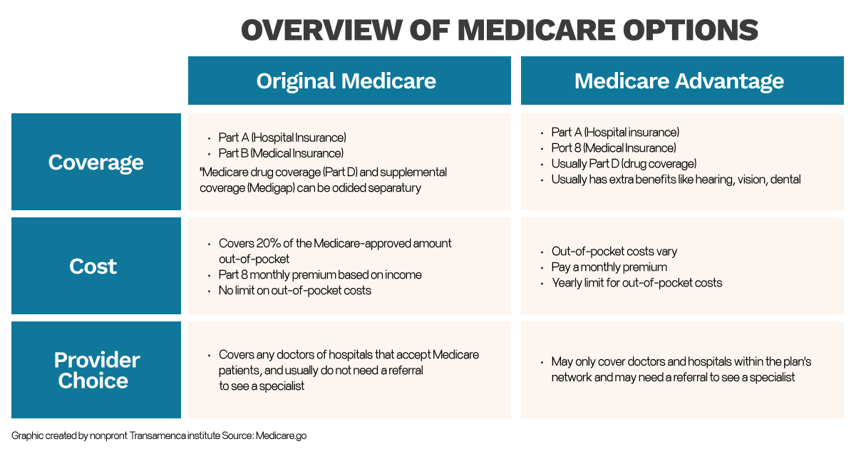 A Guide to Insurance Coverage for Hospice and Palliative Care