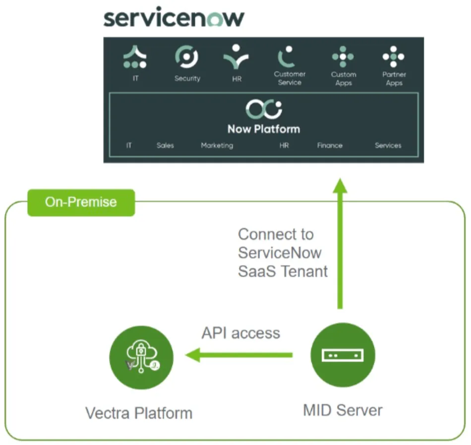 Vectra AI integration with ServiceNow