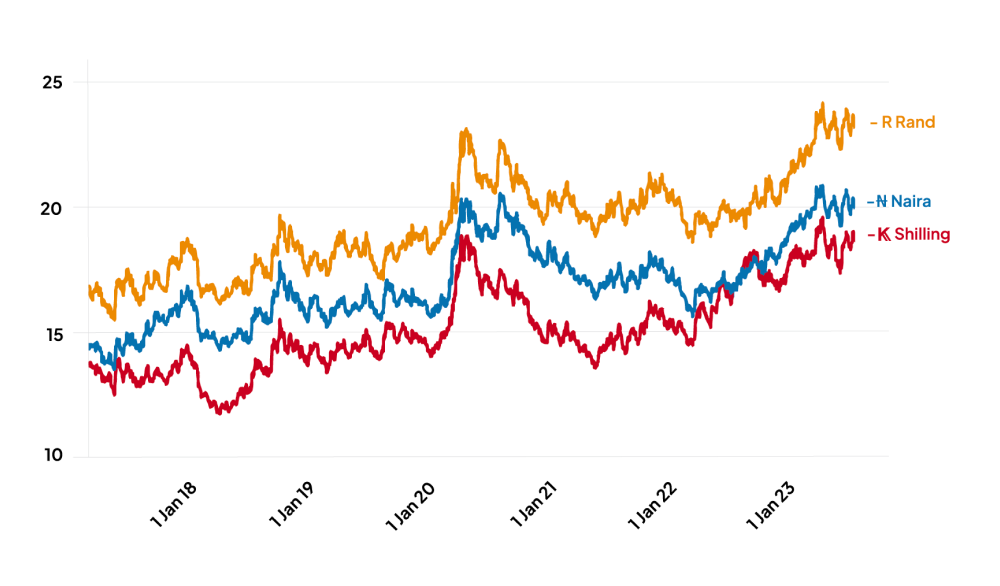 Data solutions for African markets -Stears