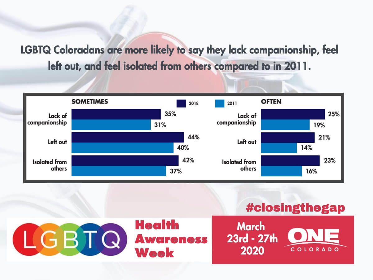One Colorado | One Colorado's Focus on Mental Health During LGBTQ ...