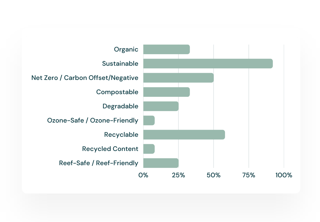 Provenance Speaks on Behalf of Impact-Based Brands | Provenance ...
