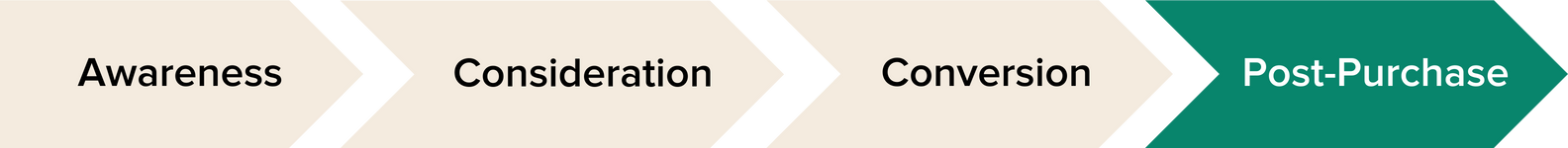 How to embed sustainability in the customer journey | Provenance