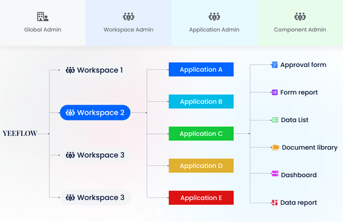 Yeeflow: Low-Code Application Development Platform