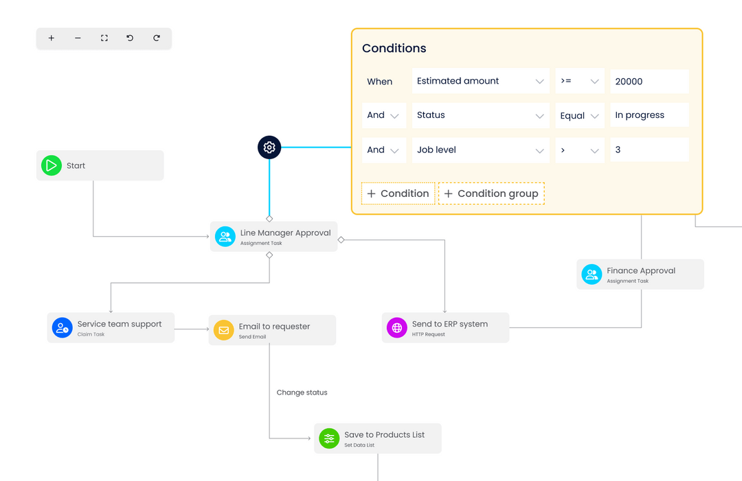 Yeeflow: Process Management Software for Enterprise Businesses