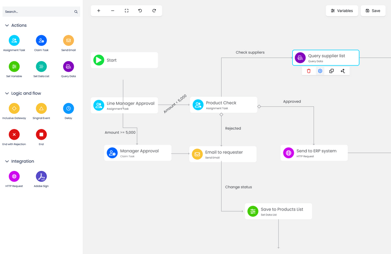 Yeeflow: Process Management Software for Enterprise Businesses