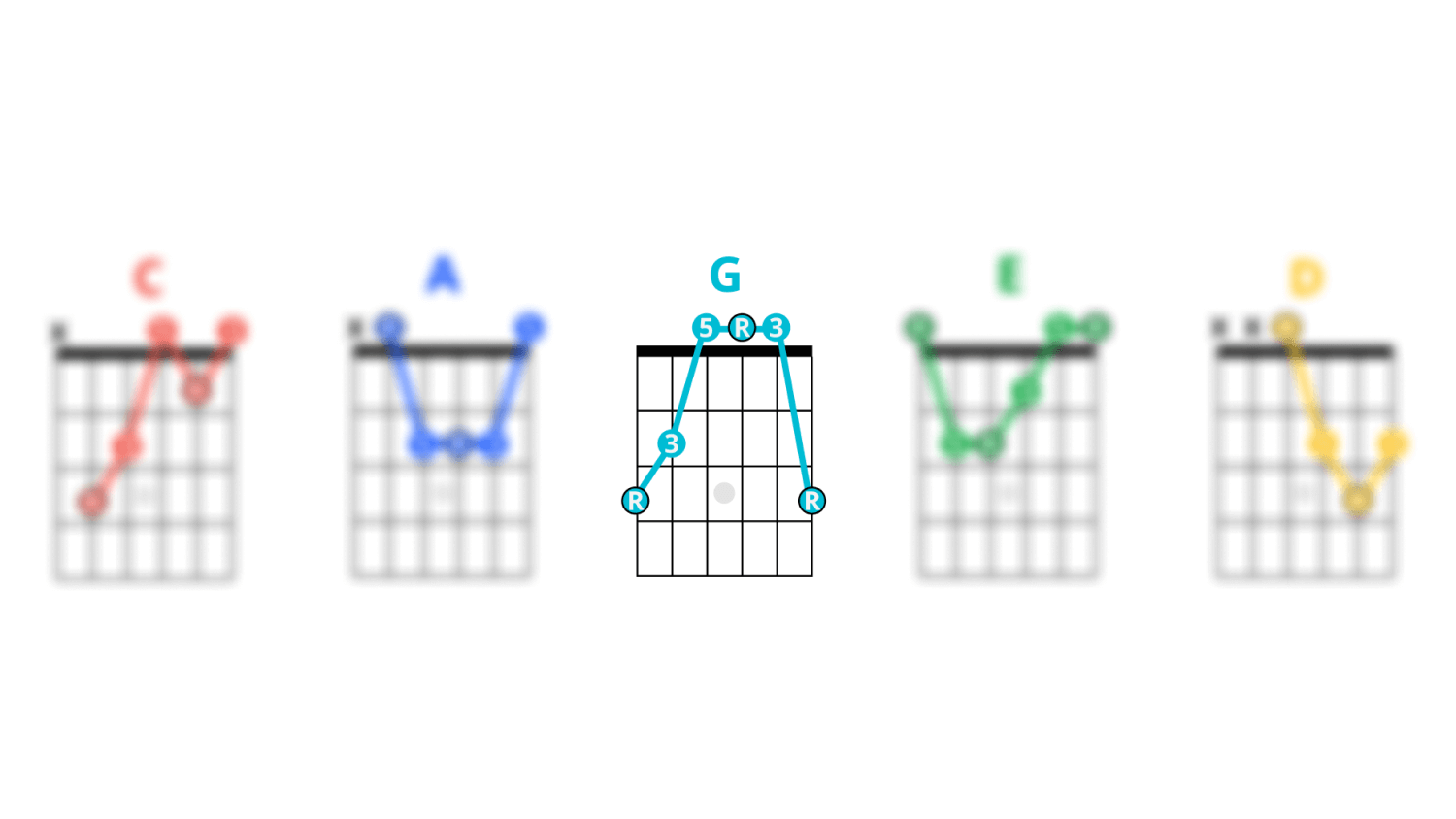 How to play the G shape | Affiliate Webflow Template