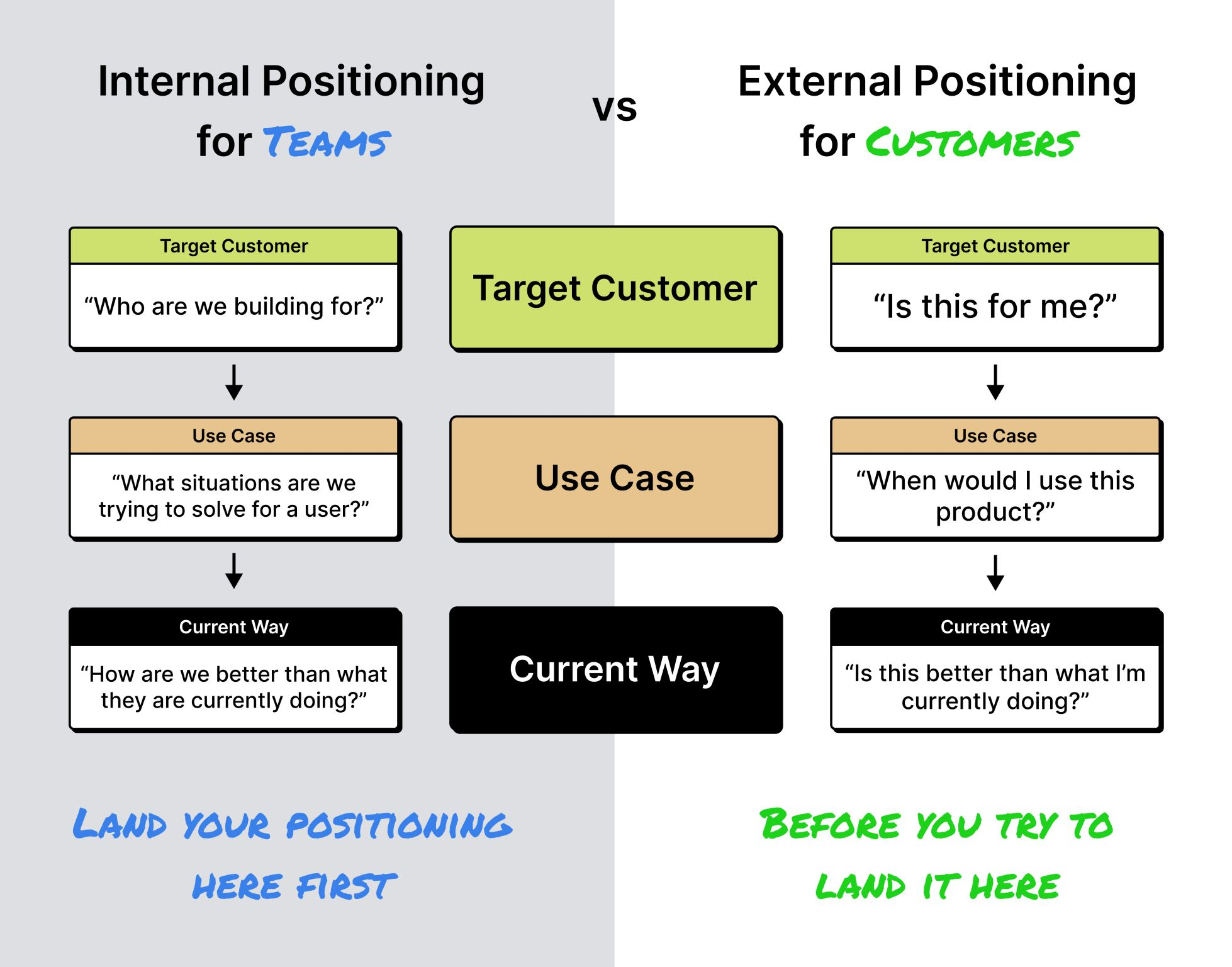 Internal Vs. External Positioning by Fletch PMM