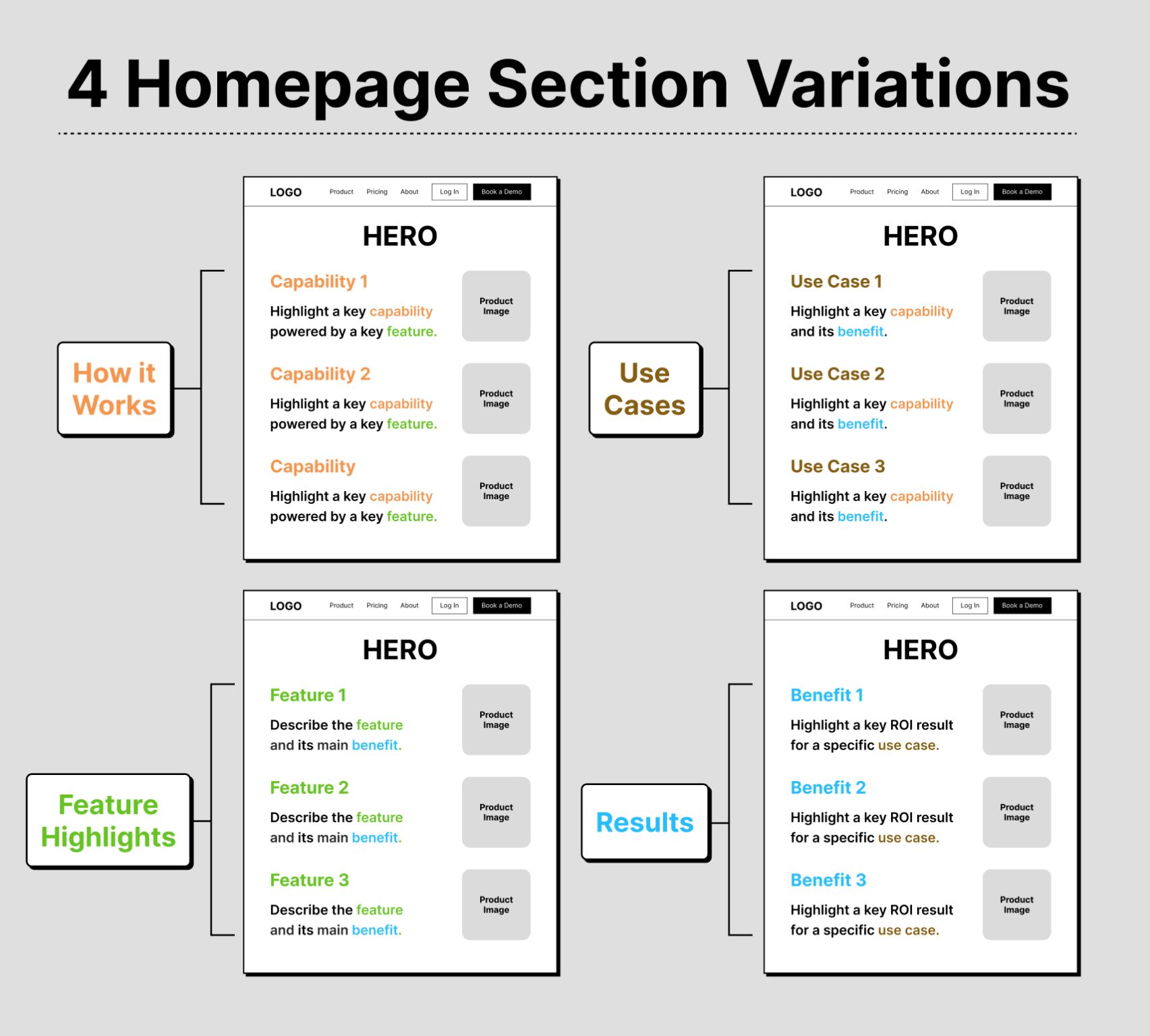 4 Homepage Section Variations by Fletch PMM