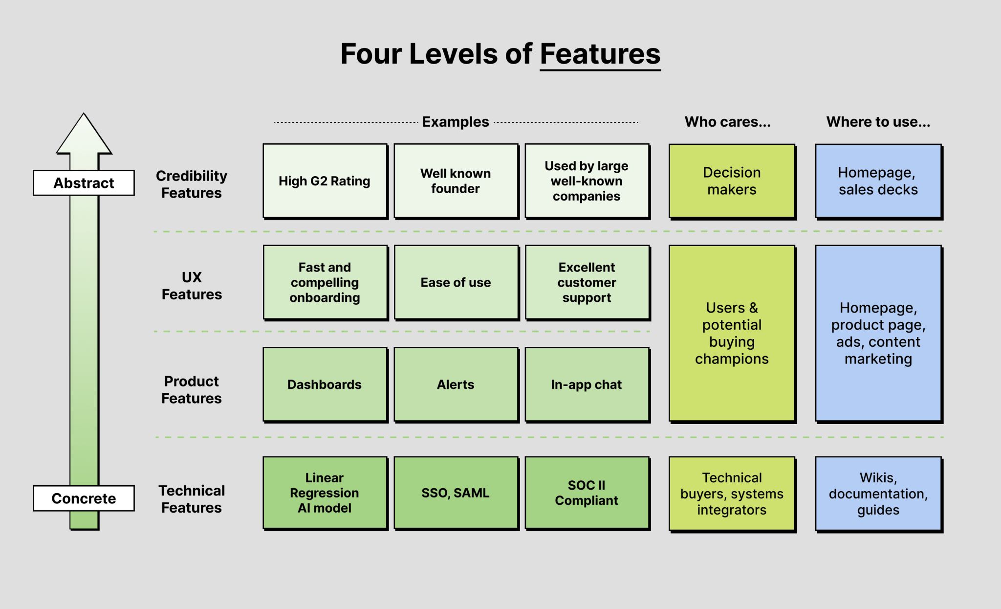 4 Types of Features by Fletch PMM