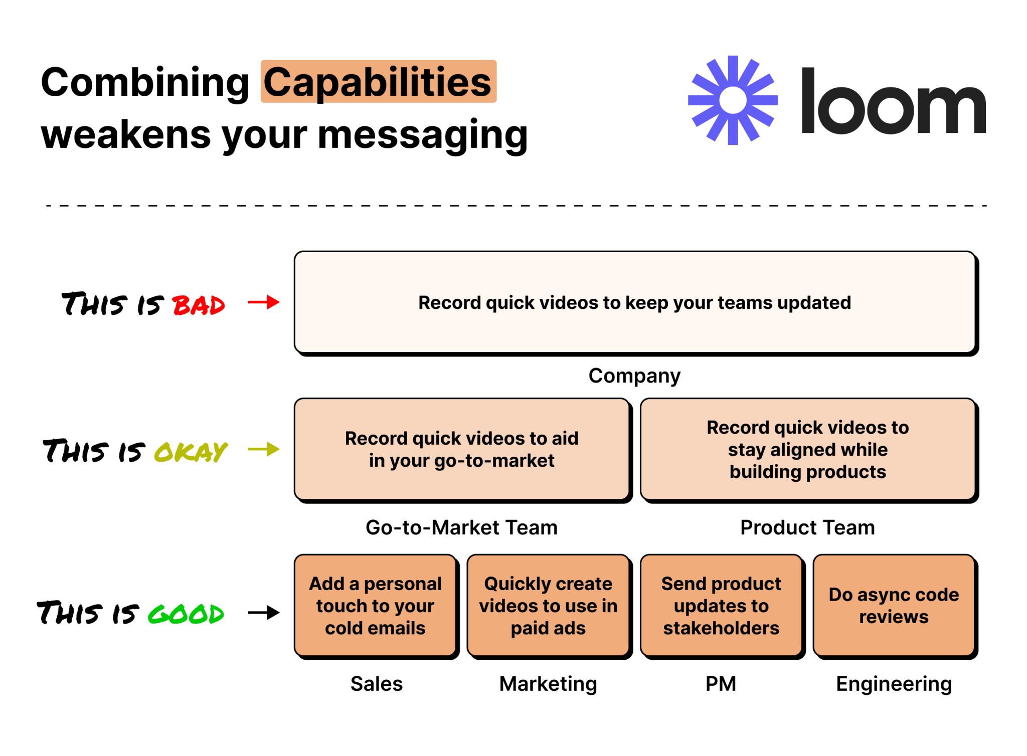 Fletch PMM Best Practices