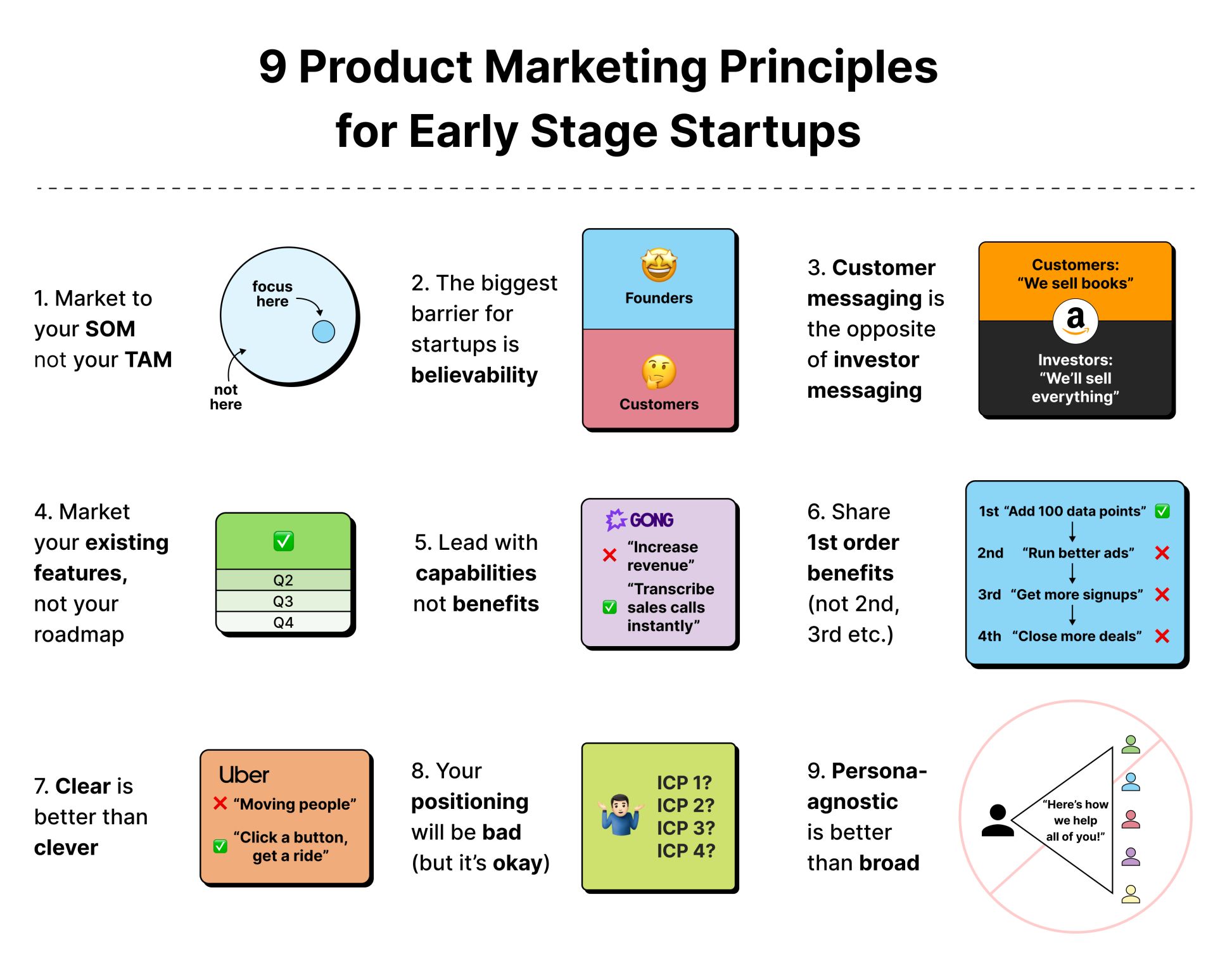 9 Fundamental PMM Principles by Fletch PMM