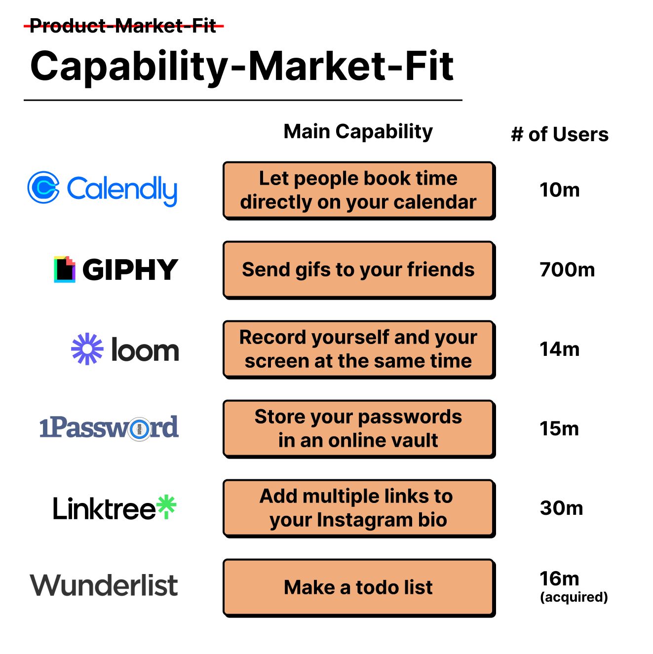 Capability-Market-Fit by Fletch PMM