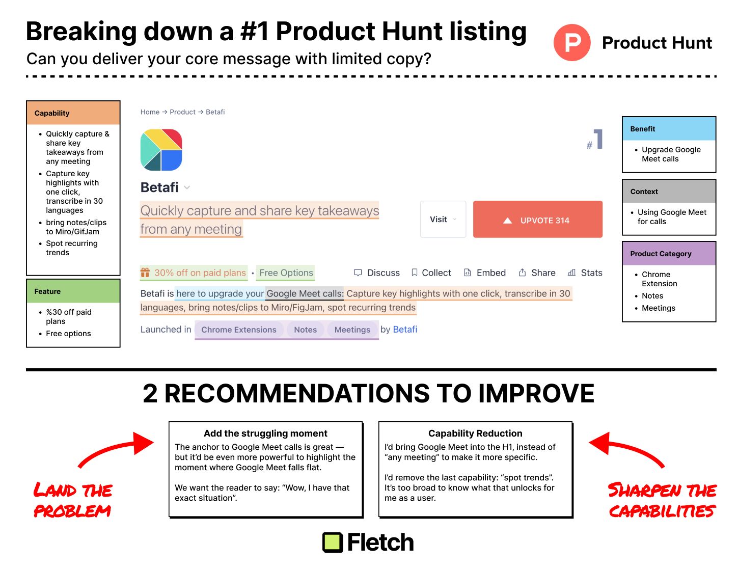 Delivering Your Core Messaging With Limited Copy by Fletch PMM