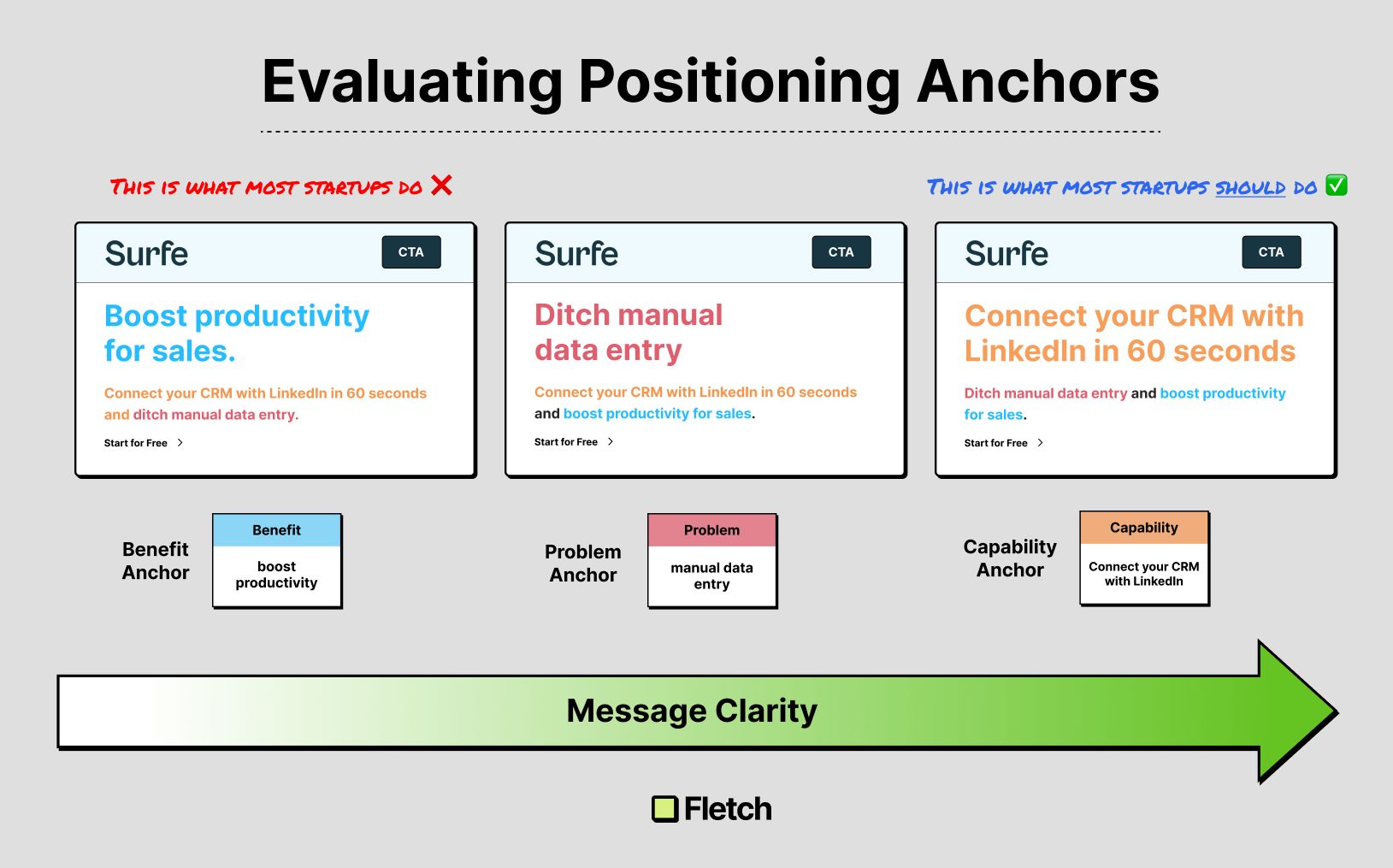 Evaluating Positioning Anchors By Fletch Pmm