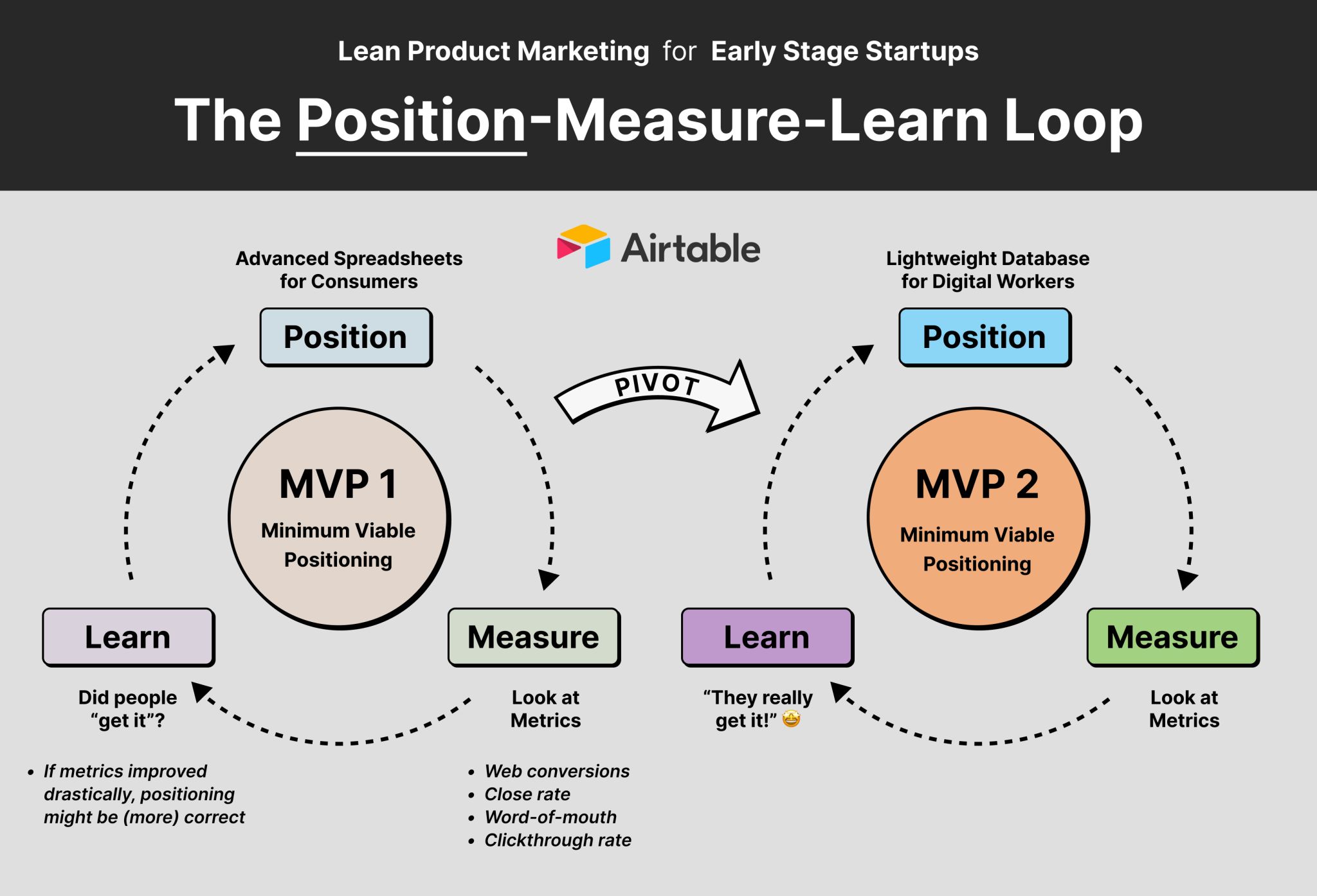 How to Iterate with Your Positioning by Fletch PMM
