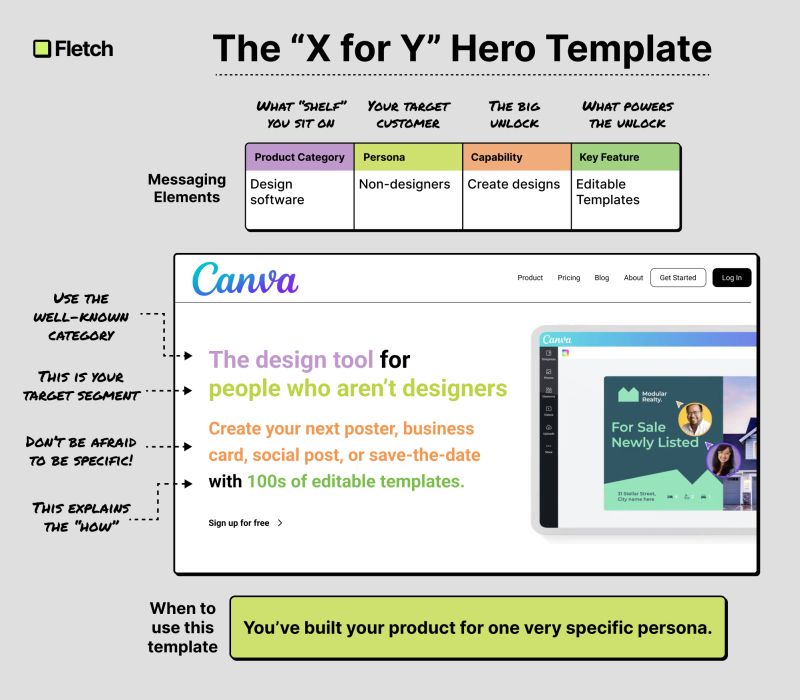 The “X For Y” Hero Template by Fletch PMM