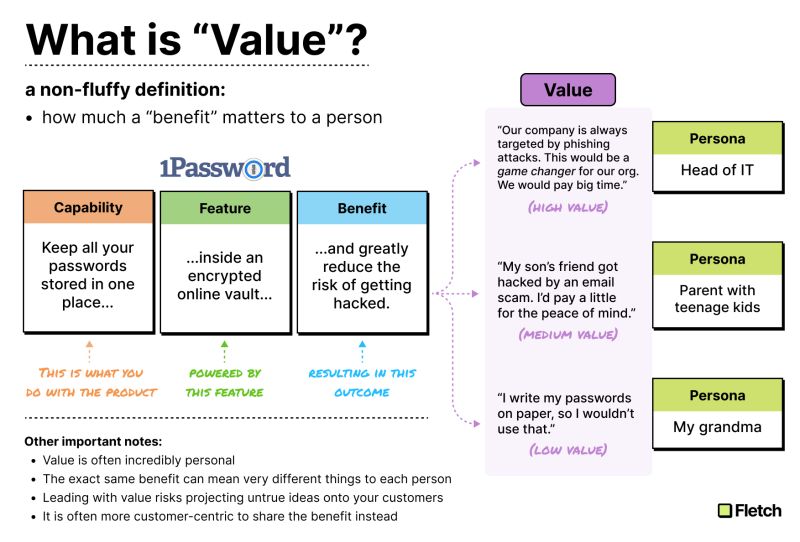 What is “Value”? by Fletch PMM