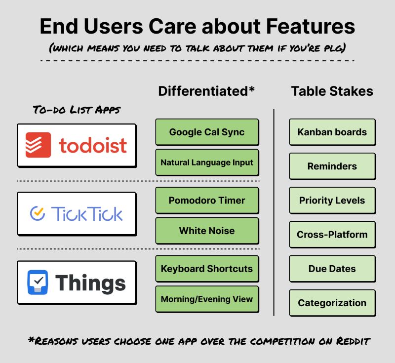 Why Features Matter by Fletch PMM