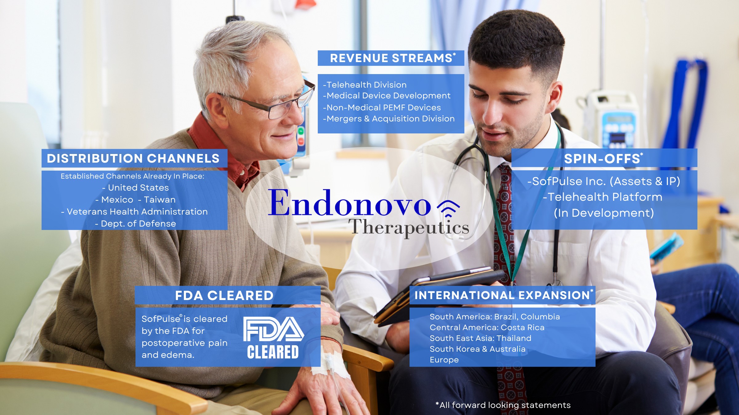 ENDV-Investment-site