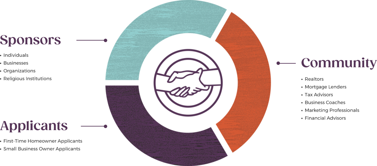 Shared Power: Homeowner & Business Grants | Project I See You