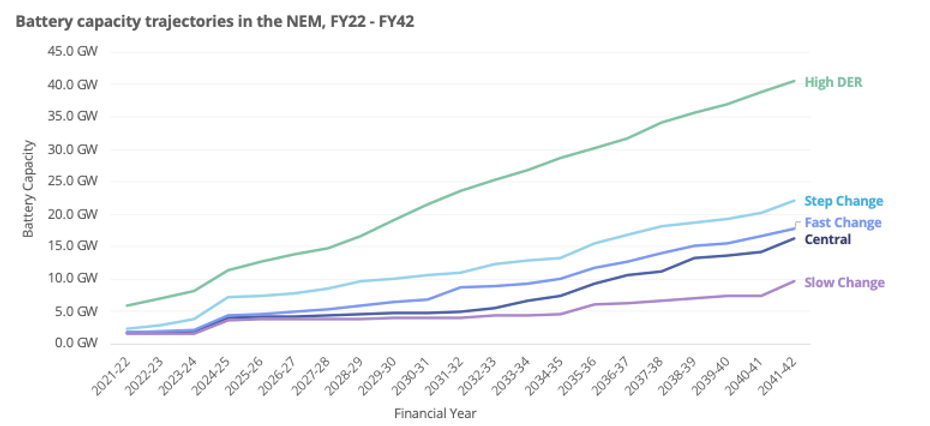 Orkestra blog - The 'ISP 2020' - Top 5 highlights for batteries and VPPs