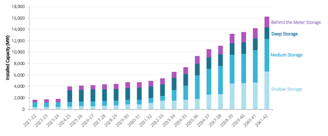 Orkestra blog - The 'ISP 2020' - Top 5 highlights for batteries and VPPs