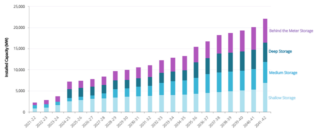 Orkestra blog - The 'ISP 2020' - Top 5 highlights for batteries and VPPs