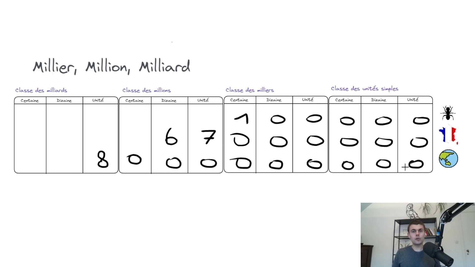 Millier Million Milliard Millier Million Milliard
