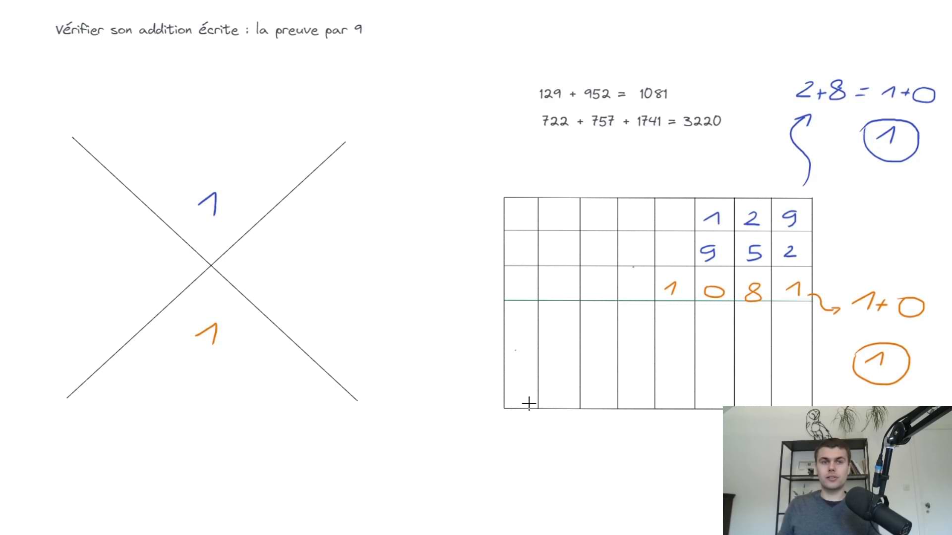 Vérifier son addition écrite avec la preuve par neuf