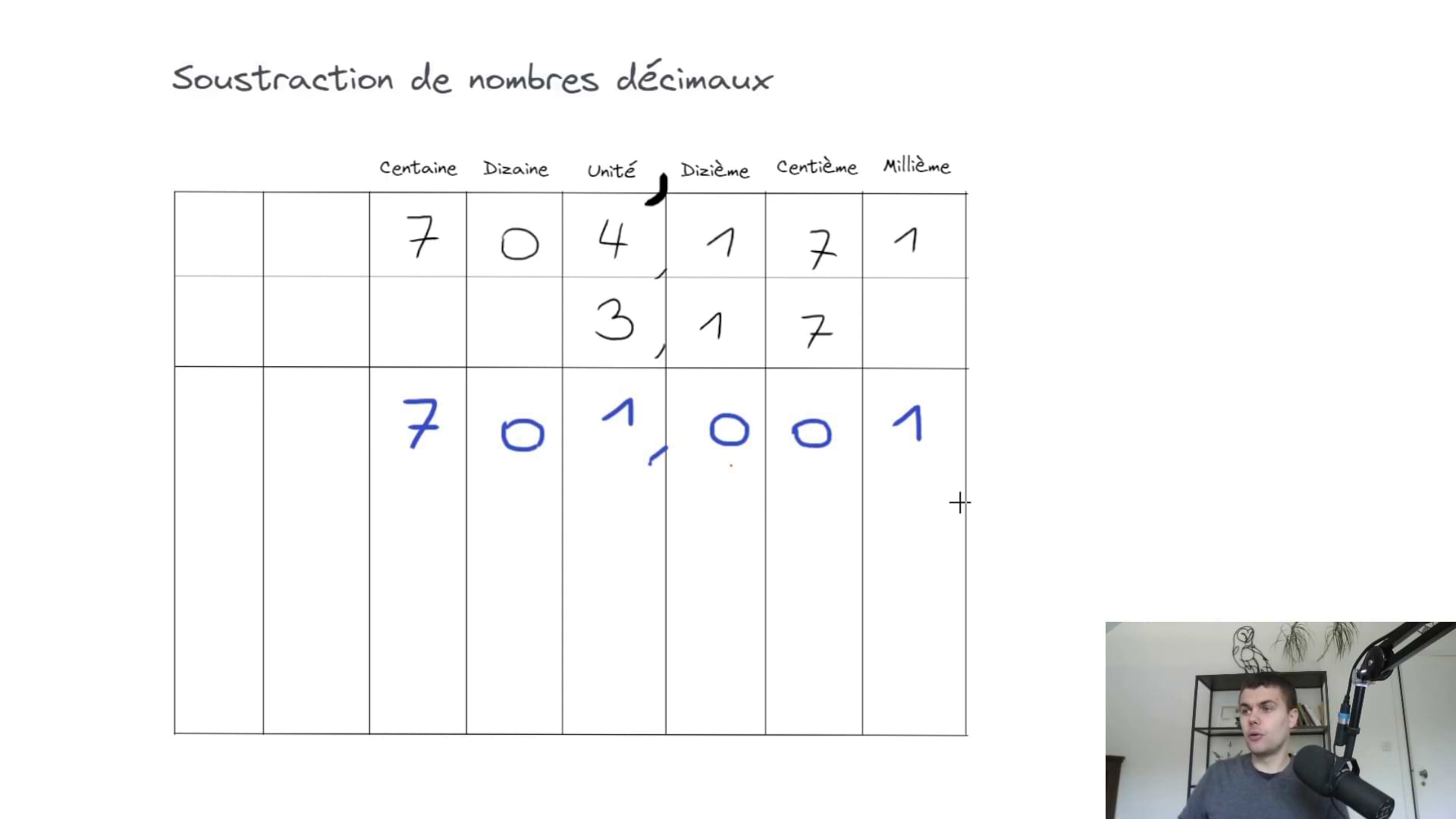 Soustraction écrite : Soustraction de nombres décimaux