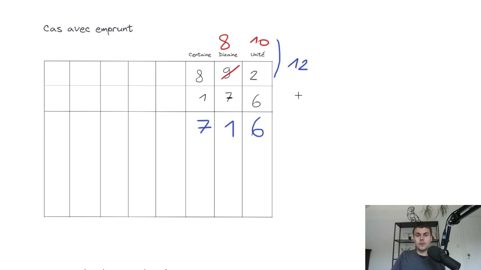 Soustraction écrite : Le cas avec emprunt