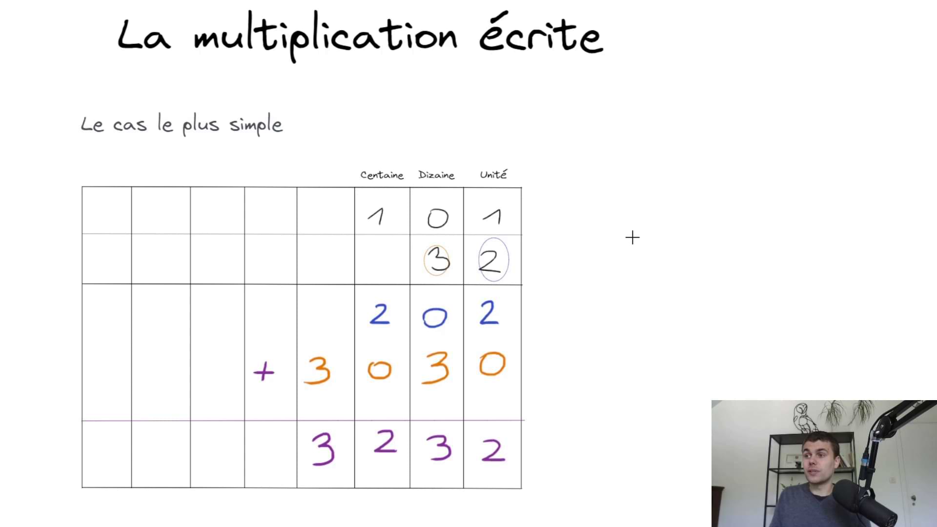 Multiplication écrite : Le cas le plus simple