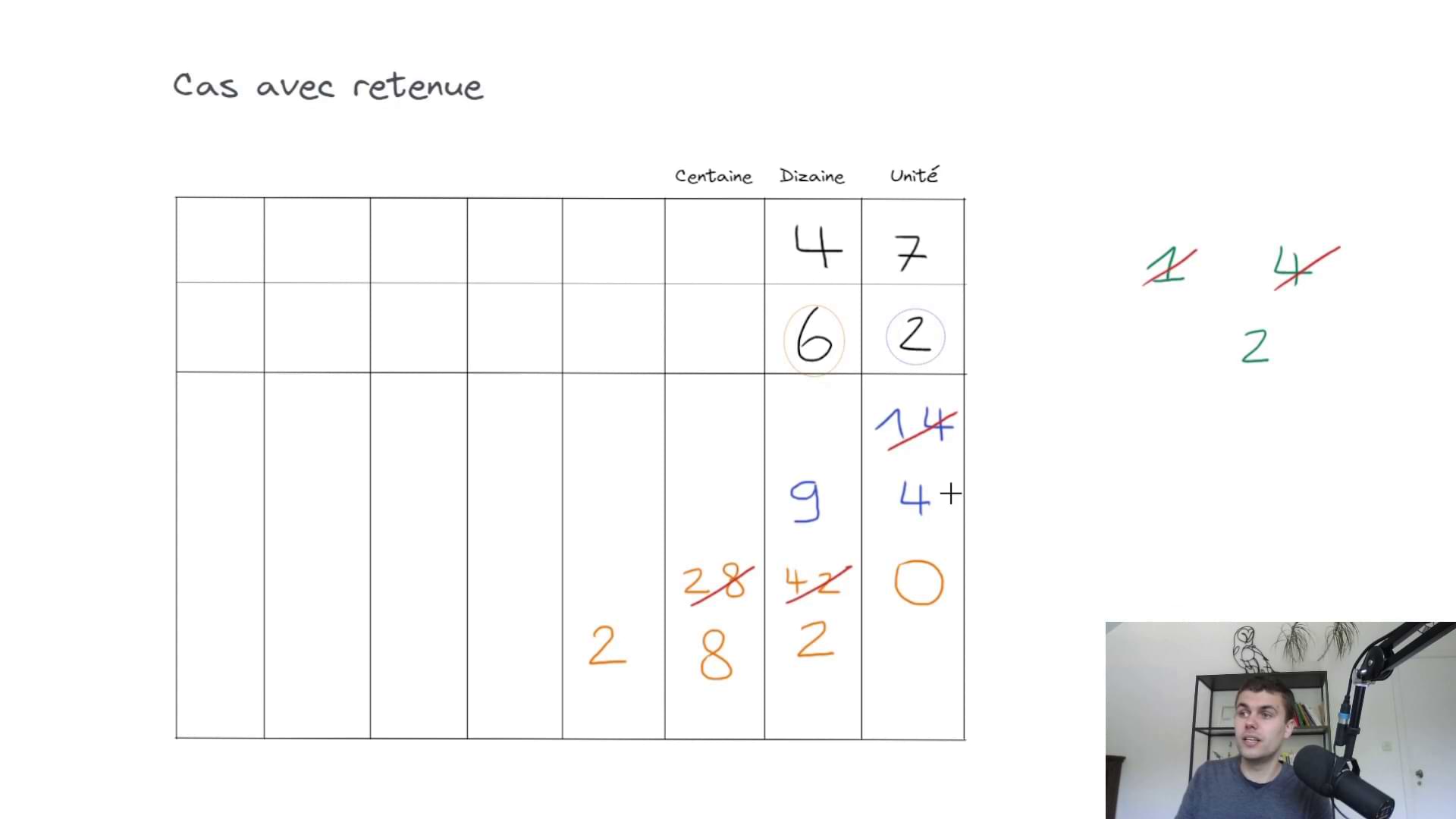 Multiplication écrite : Le cas avec retenue