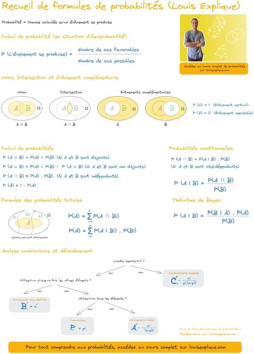 Formulaire de probabilités - Les formules essentielles des probabilités