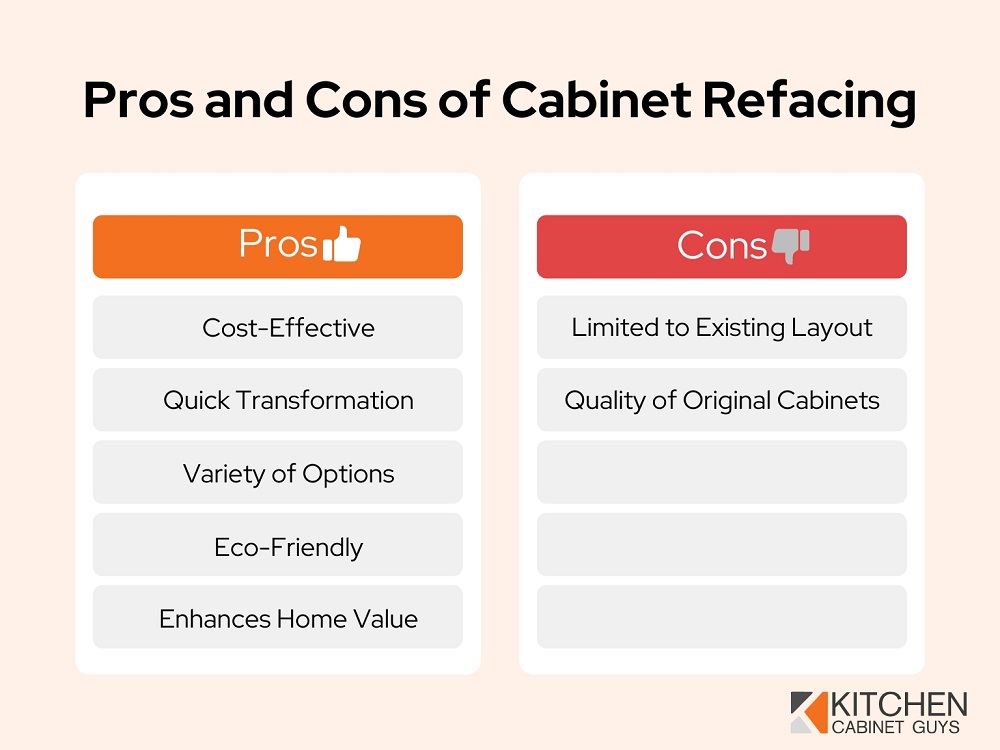 What Is Cabinet Refacing? We Have the Answer! | Kitchen Cabinet Guys