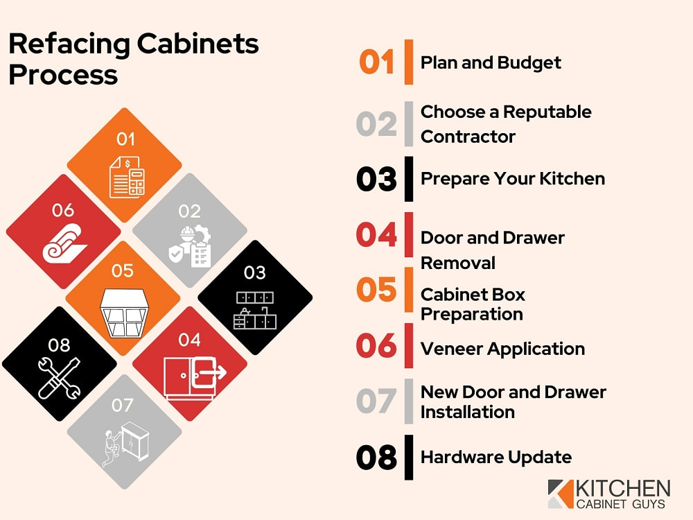 What Is Cabinet Refacing? We Have the Answer! | Kitchen Cabinet Guys