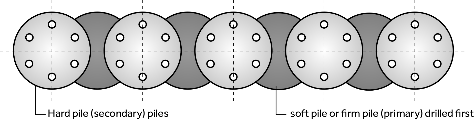 Secant Walls - Neil Foundations Systems Ltd