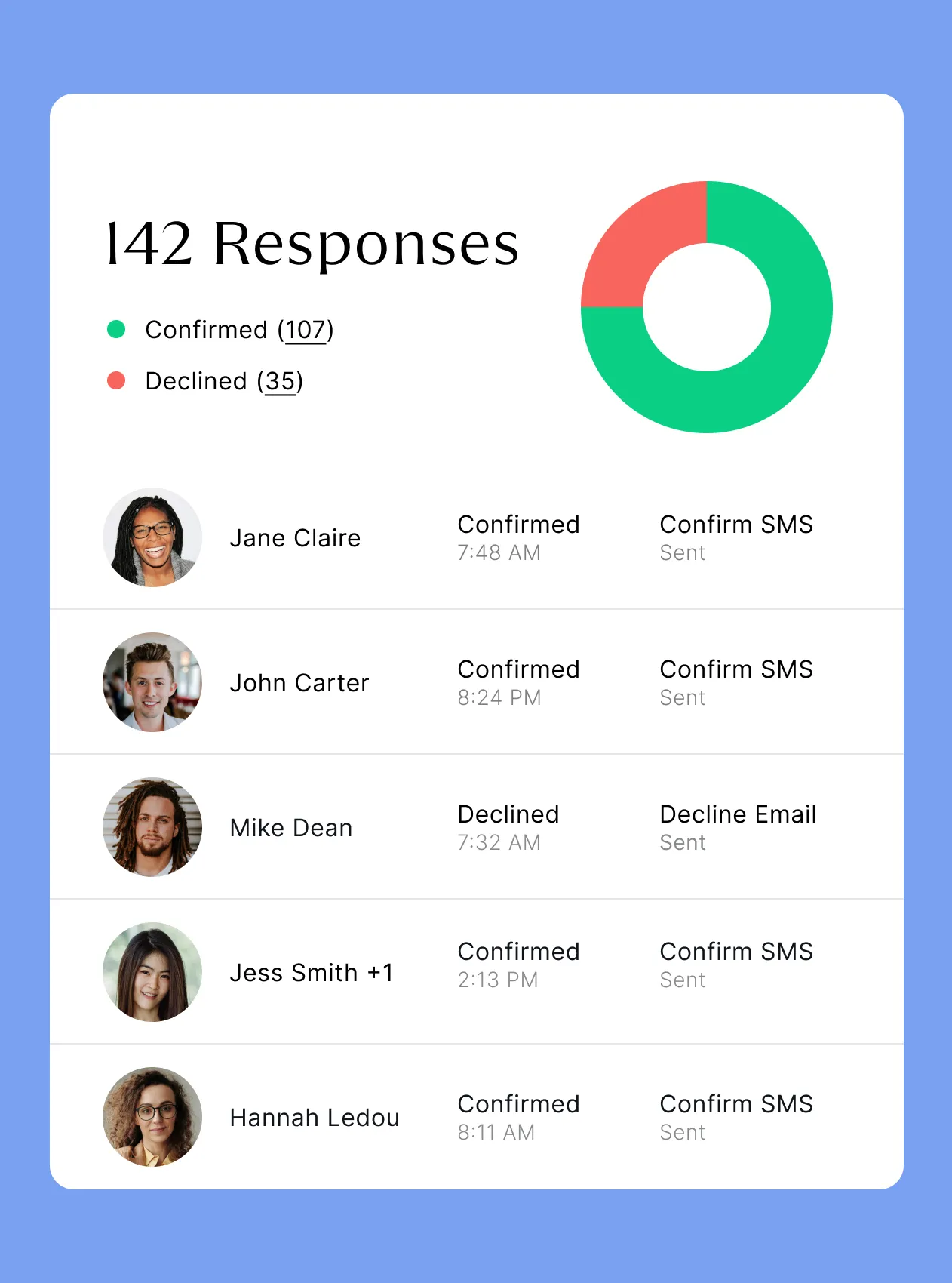 Event management forms: user-friendly event RSVP forms and more