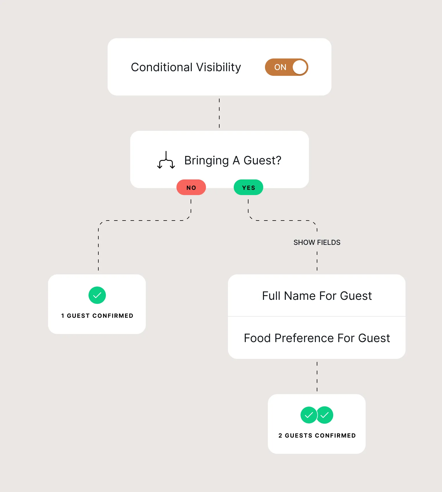 Event management forms: user-friendly event RSVP forms and more