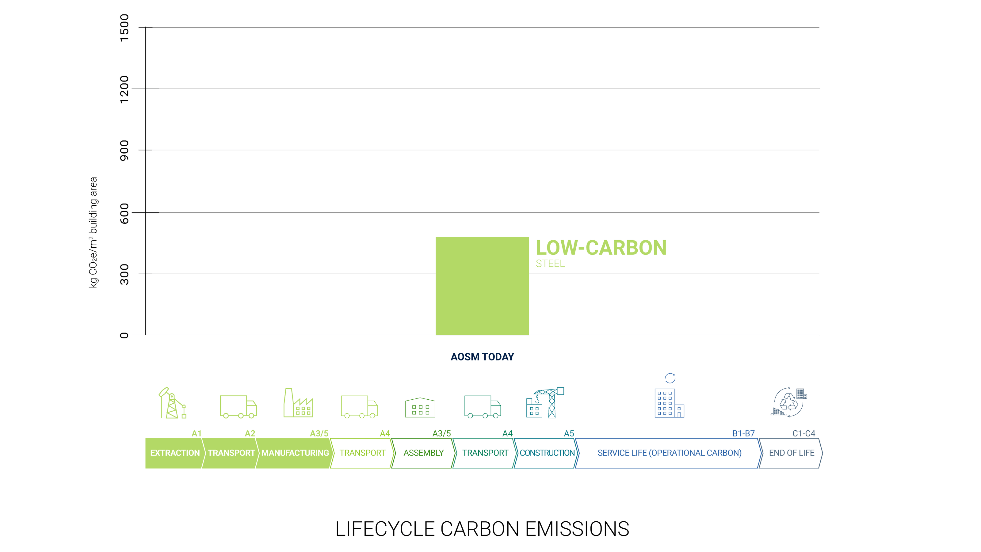 Sustainability
