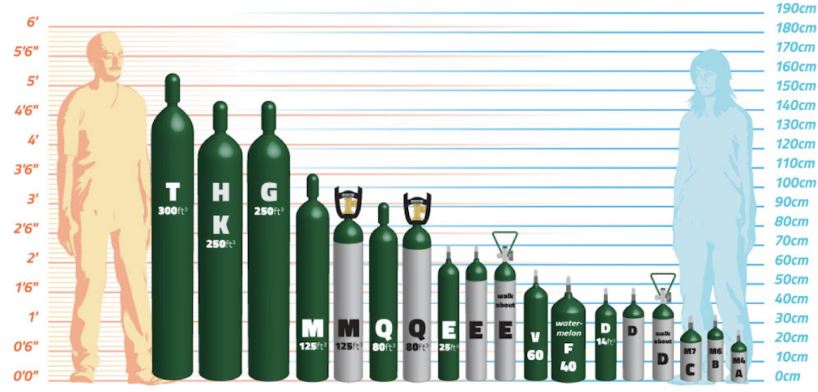 Why you need oxygen for ozone therapy and how to get it