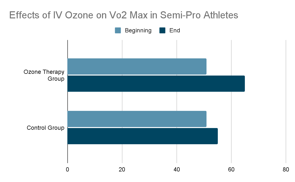 IV Ozone Therapy (Major Autohemotherapy - MaH) Uses, Benefits, Side ...
