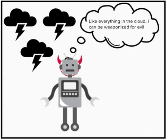 Abusing the Replicator: Silently Exfiltrating Data with the AWS S3 ...